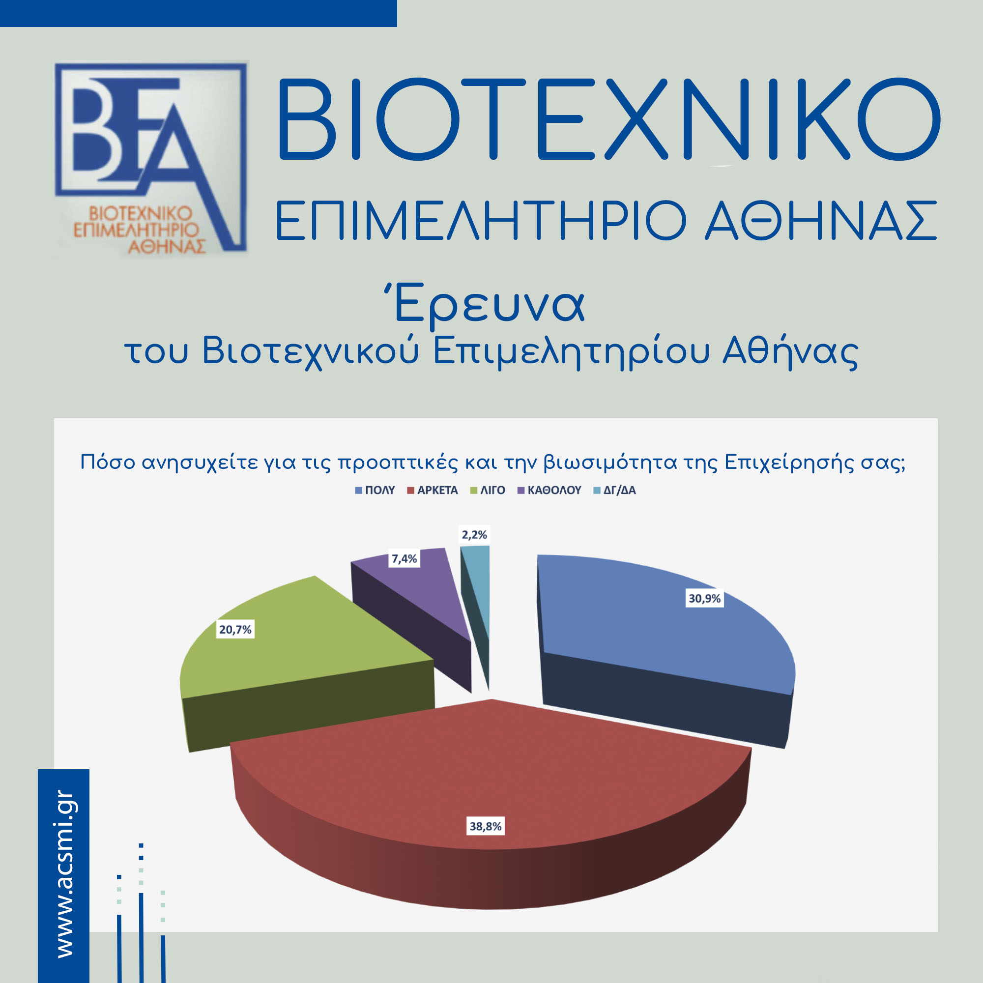 Έρευνα του Βιοτεχνικού Επιμελητηρίου Αθήνας για το 2025 - ΒΕΑ